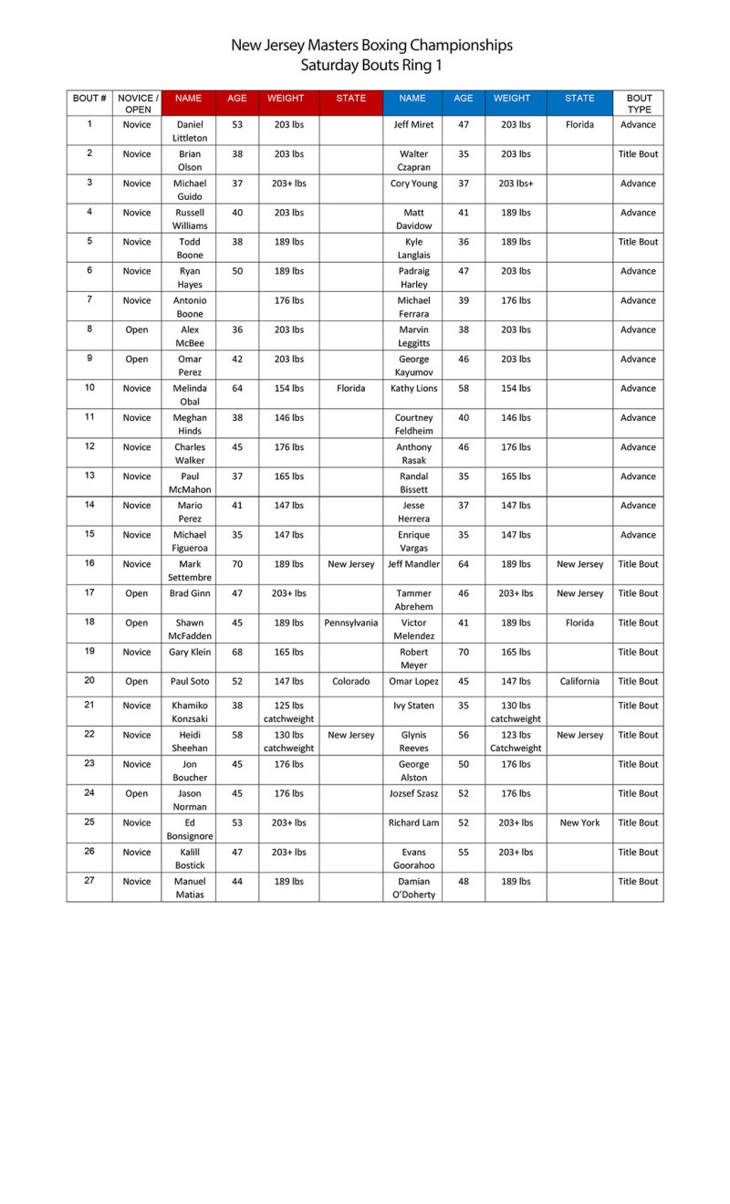 New Jersey Masters Boxing Championships - USA Masters Boxing