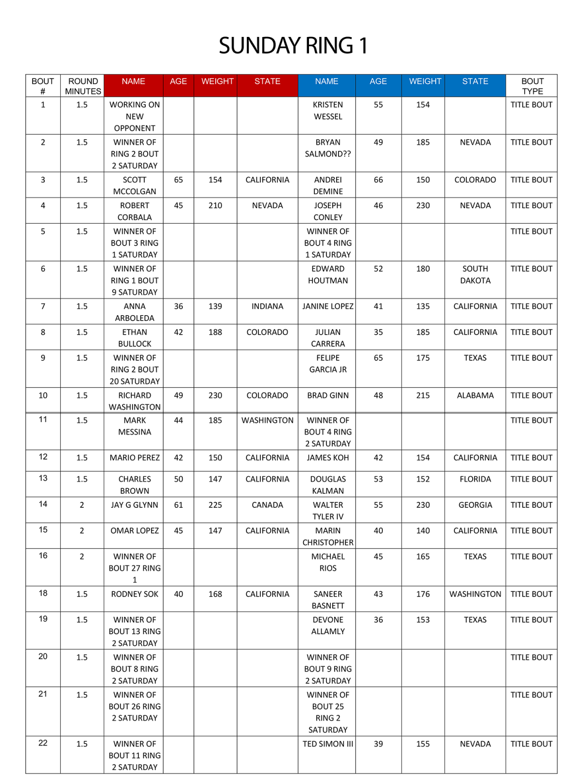 lasvegas - USA Masters Boxing