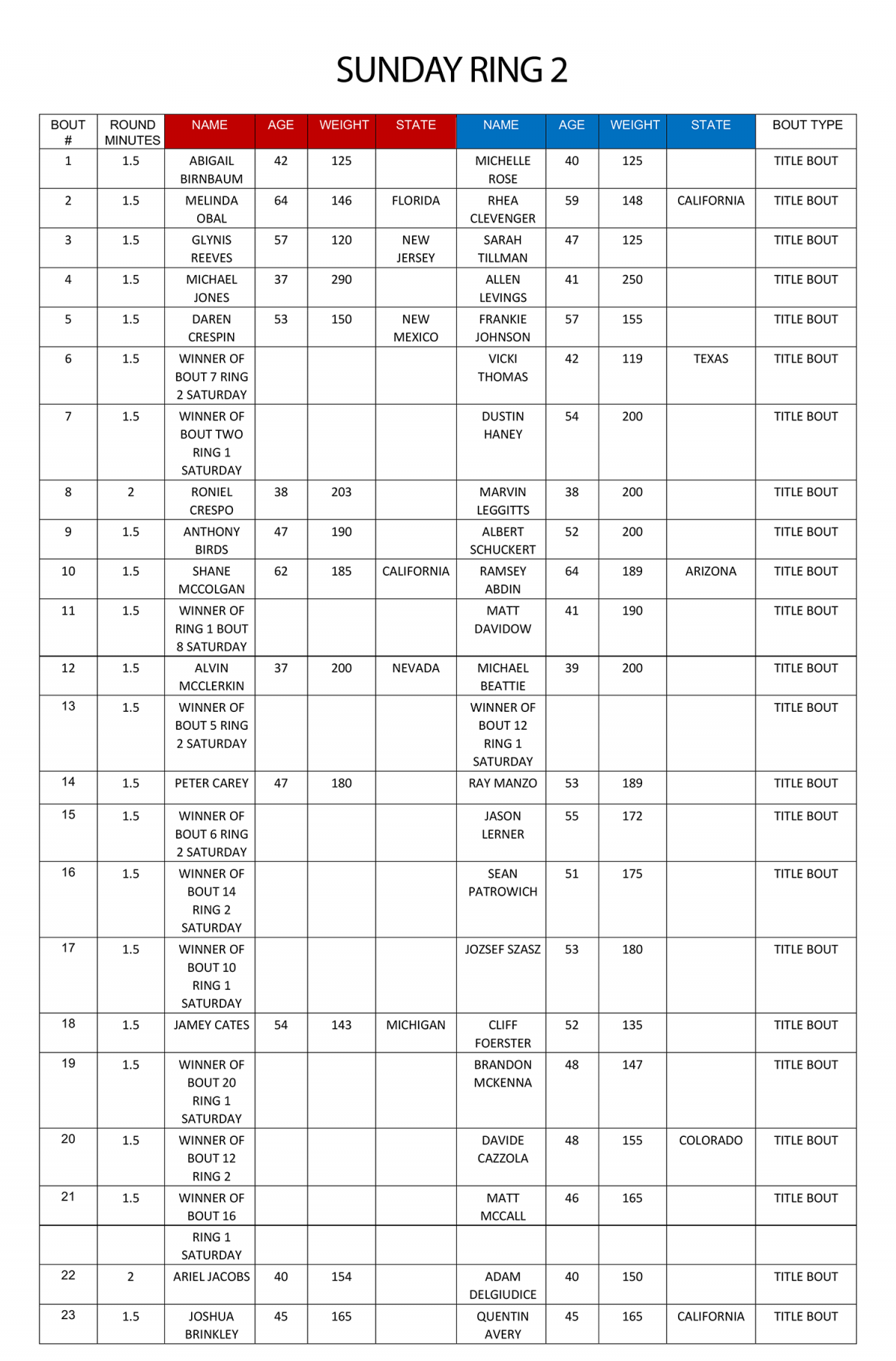 lasvegas - USA Masters Boxing
