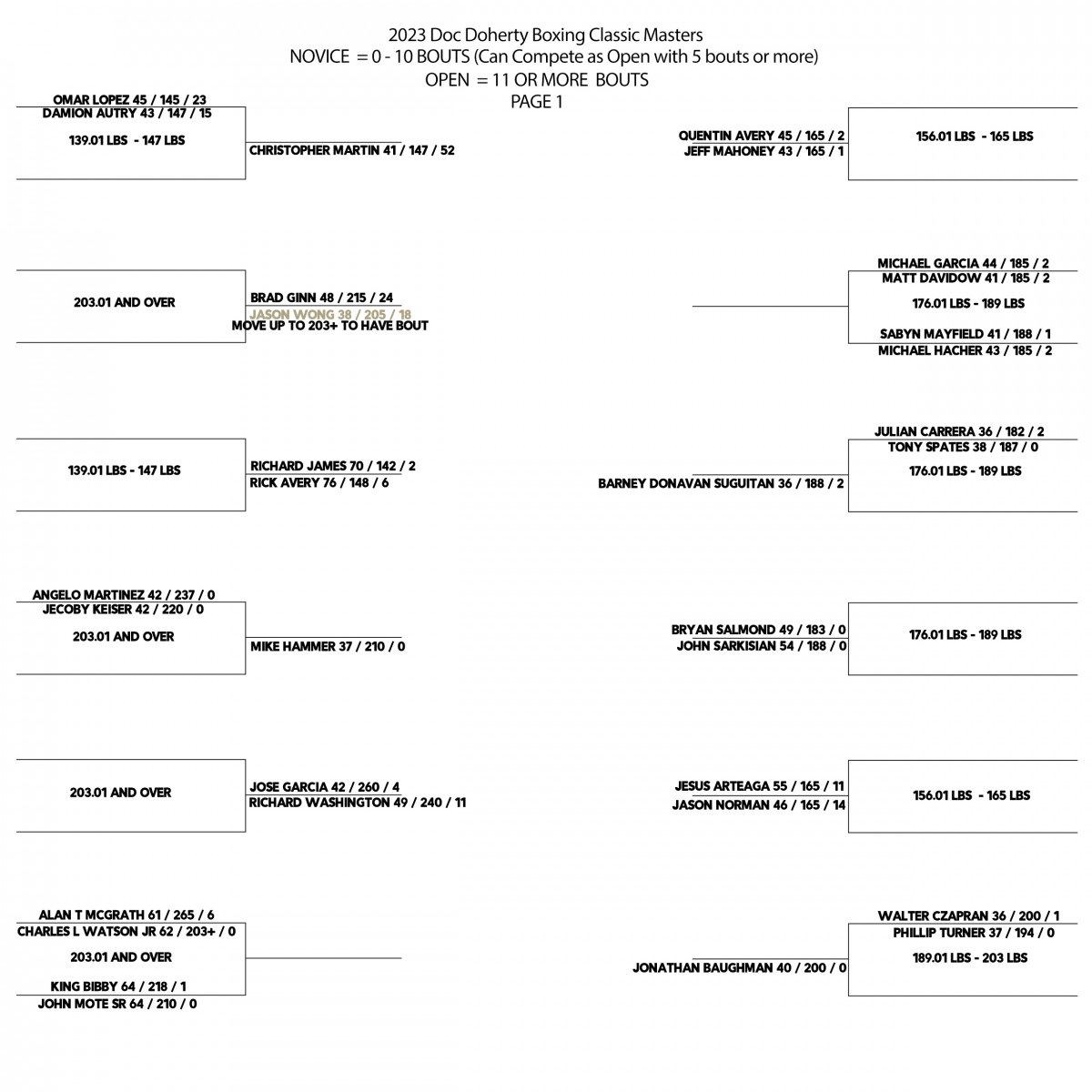 lasvegas - USA Masters Boxing