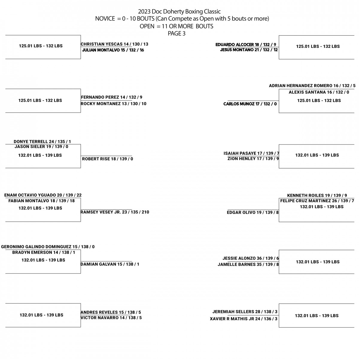 lasvegas - USA Masters Boxing