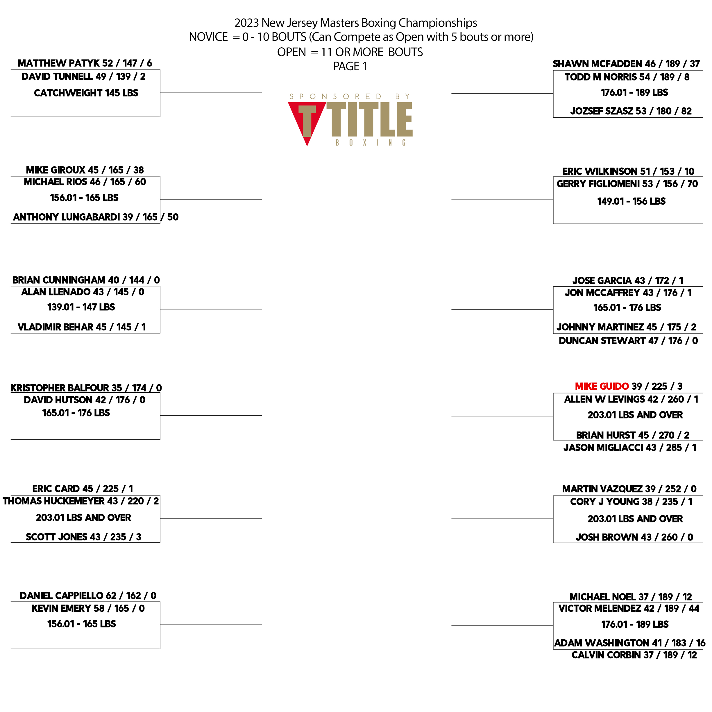 New Jersey Masters Boxing Championships - USA Masters Boxing