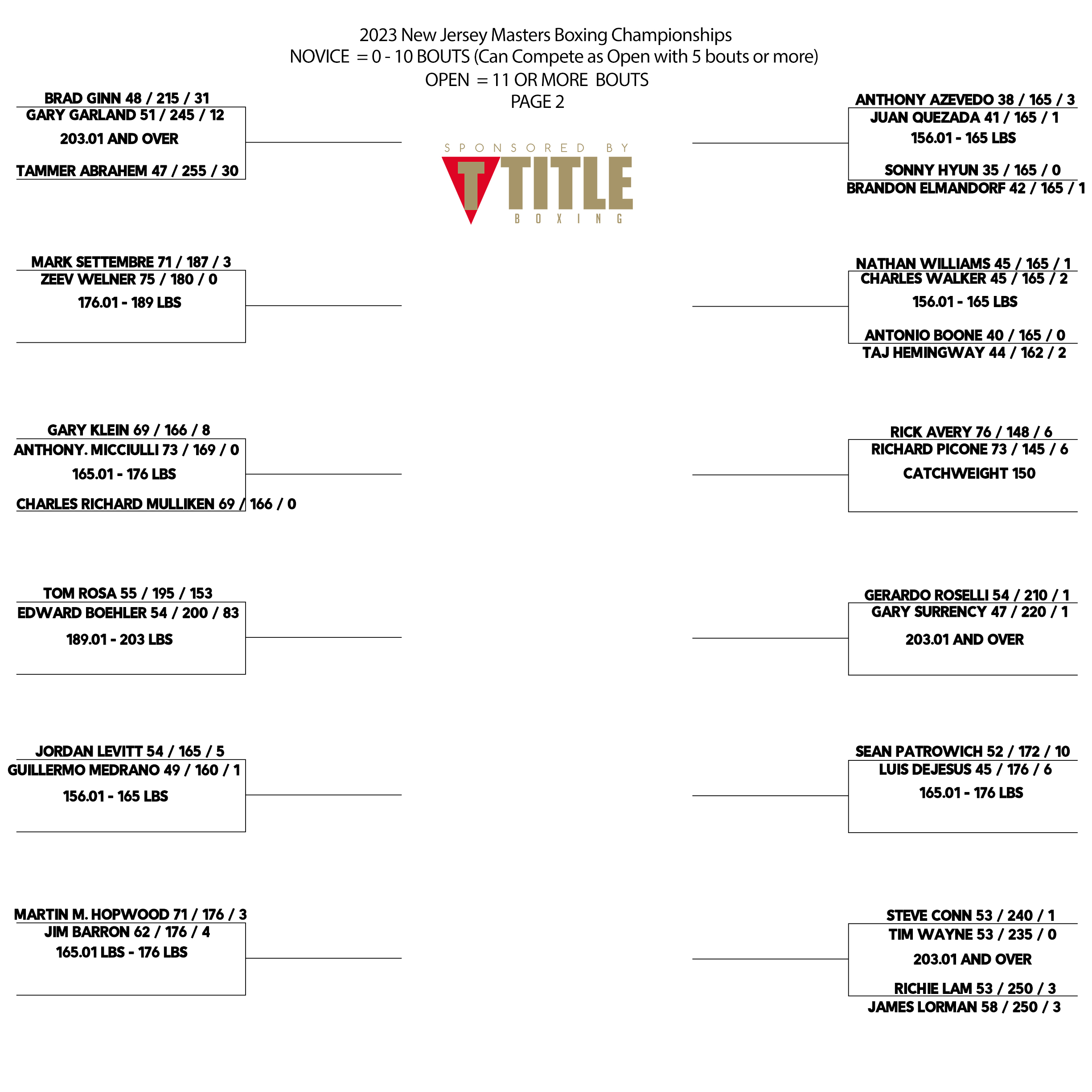 New Jersey Masters Boxing Championships - USA Masters Boxing