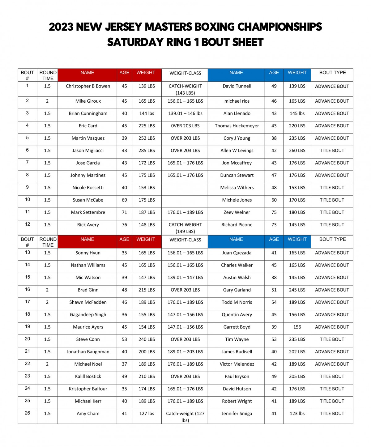 New Jersey Masters Boxing Championships - USA Masters Boxing
