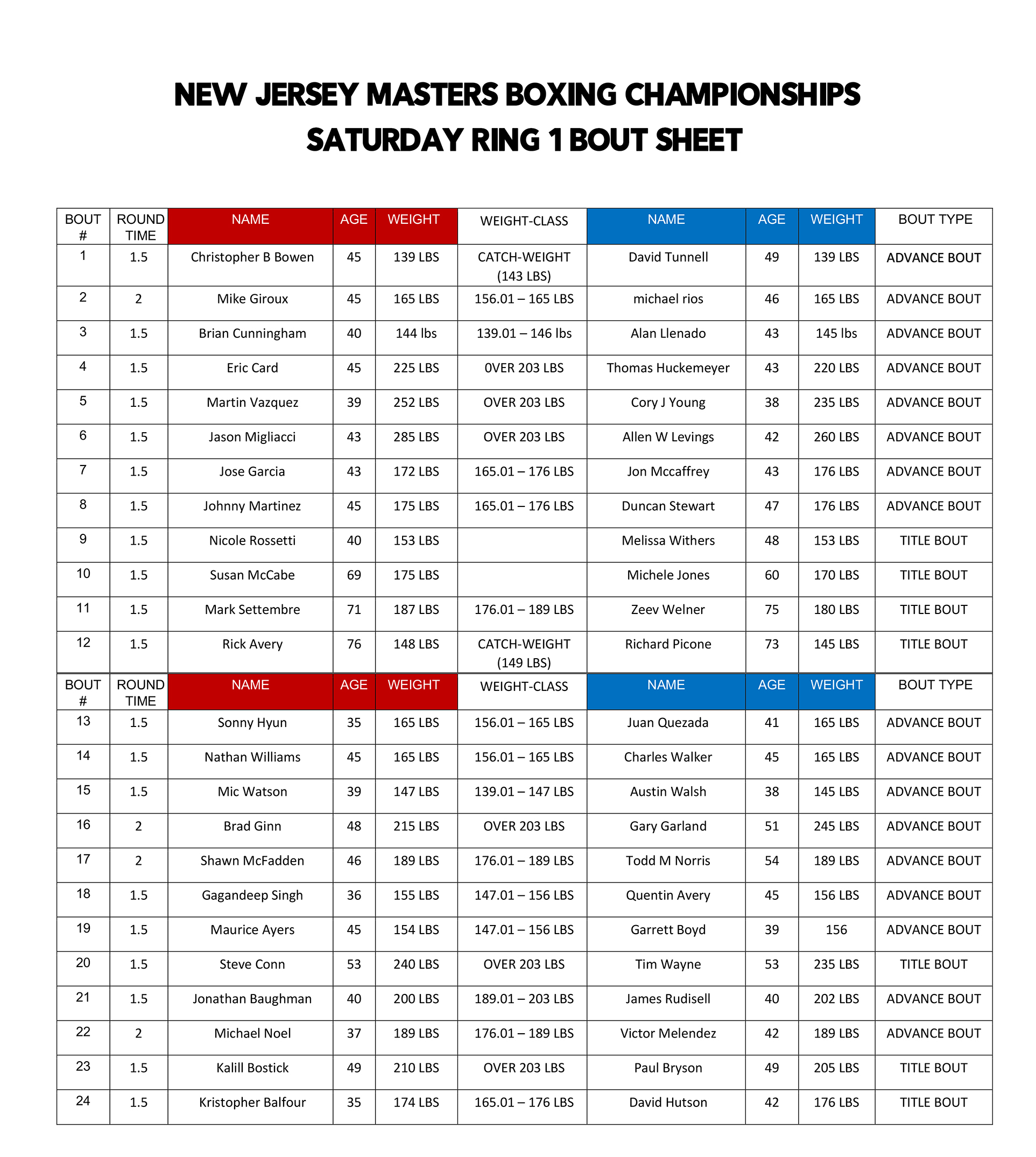 New Jersey Masters Boxing Championships - USA Masters Boxing