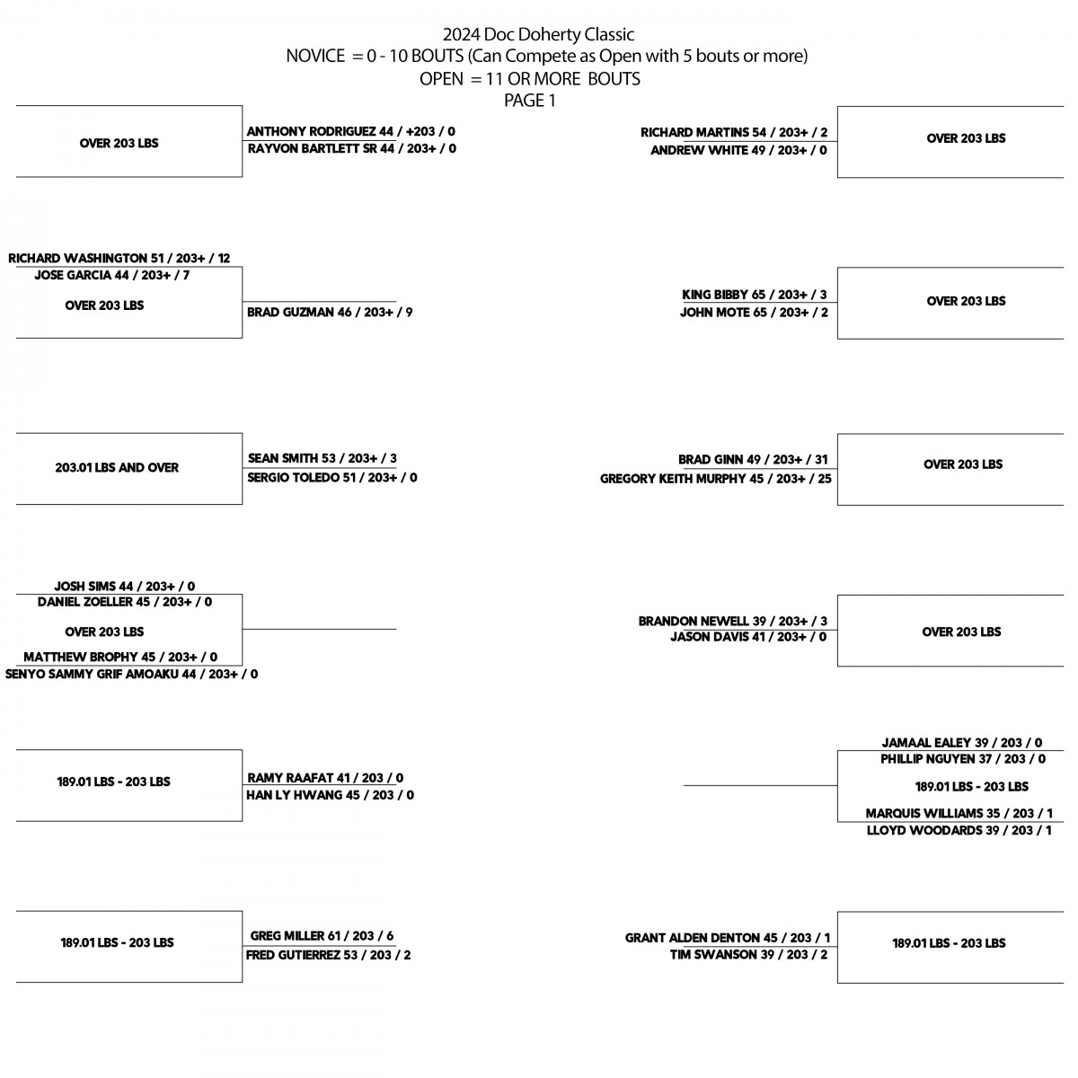 lasvegas - USA Masters Boxing