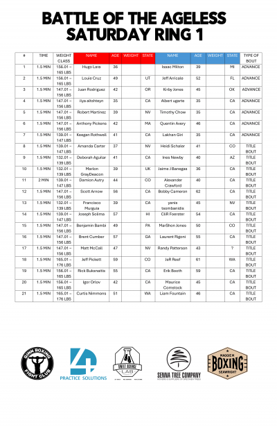lasvegas - USA Masters Boxing