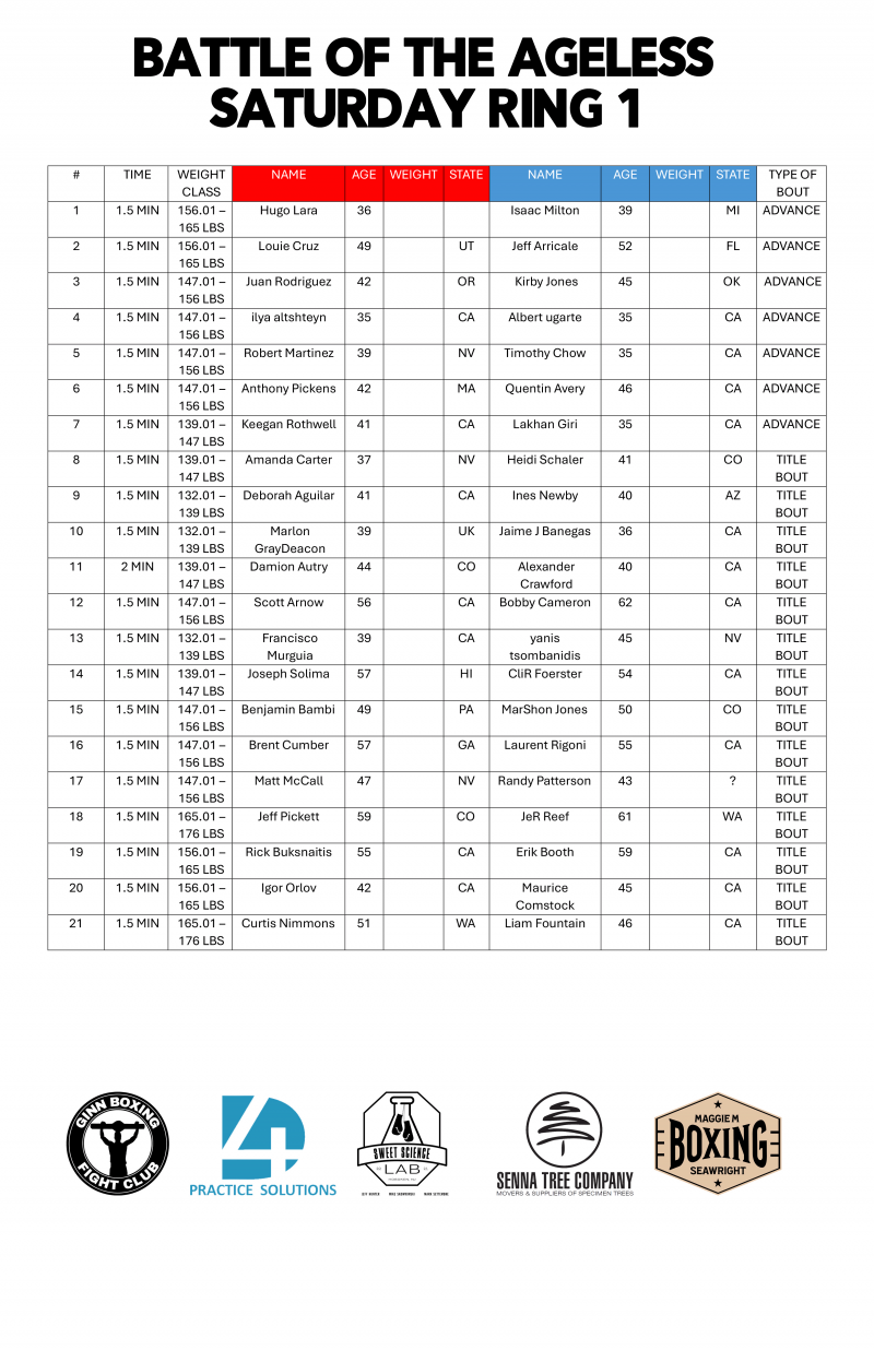 lasvegas - USA Masters Boxing