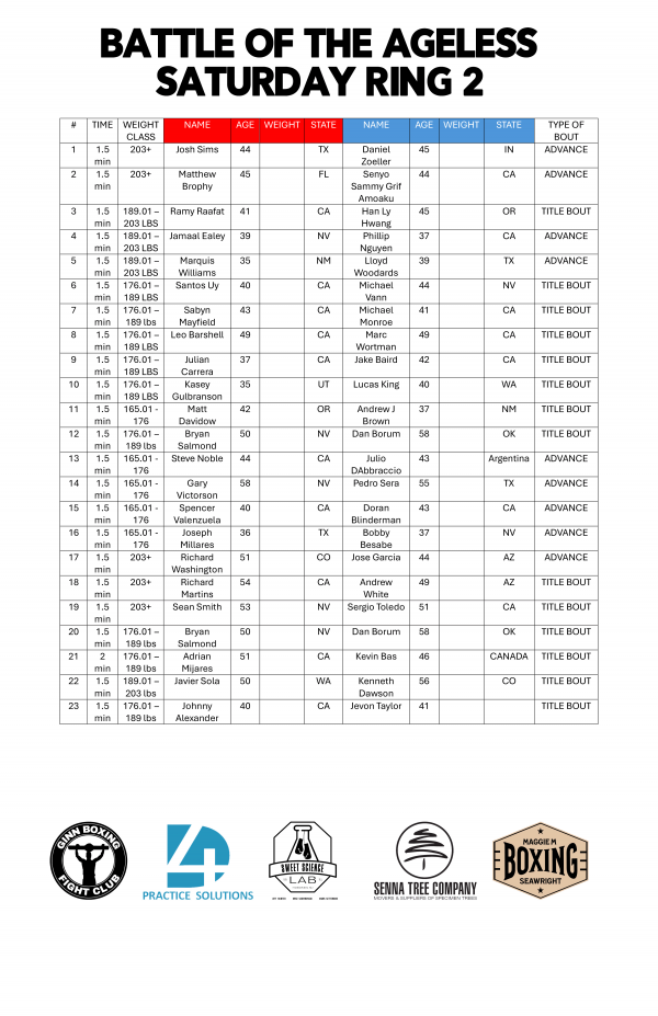 lasvegas - USA Masters Boxing