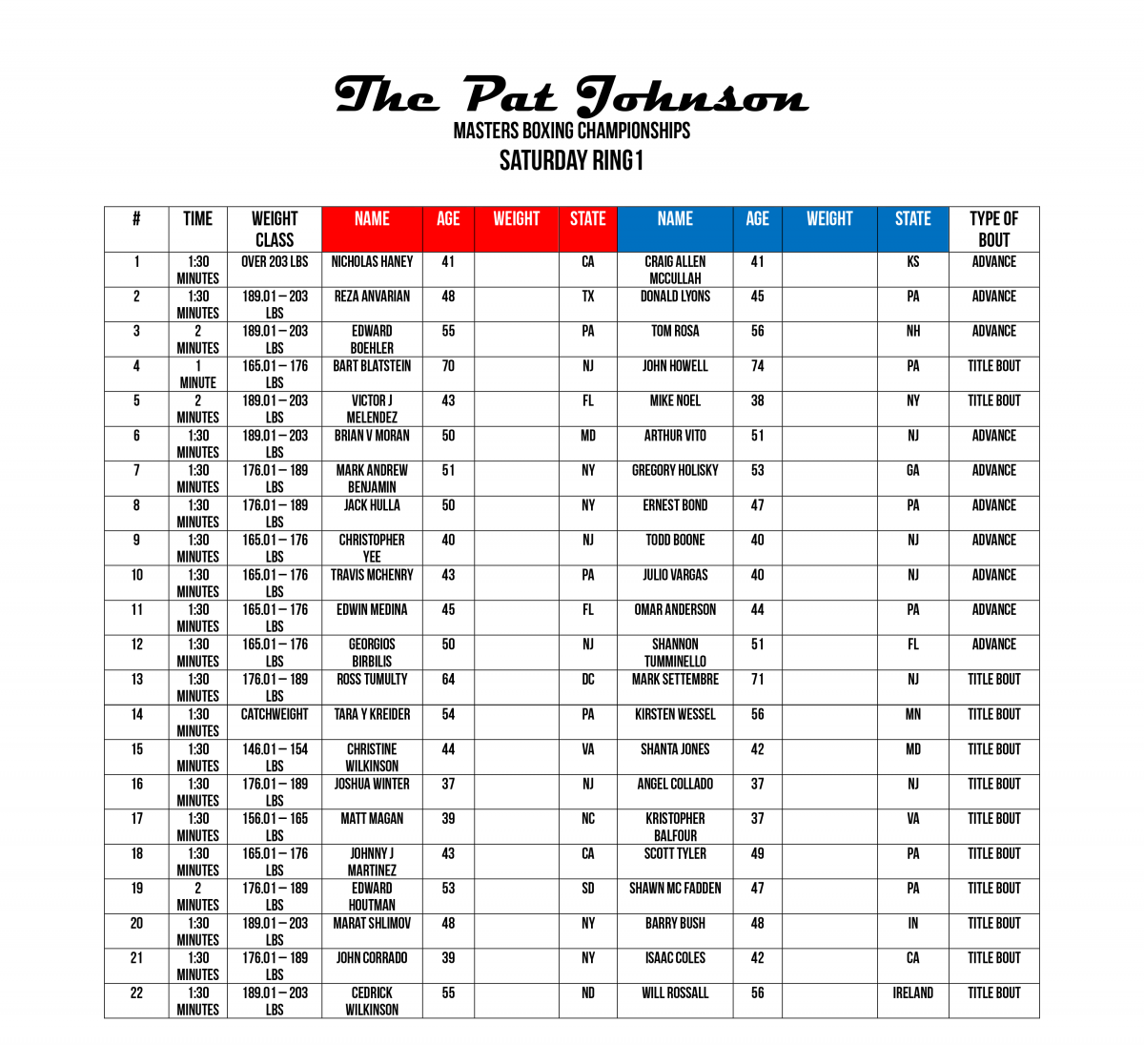 New Jersey Masters Boxing Championships - USA Masters Boxing