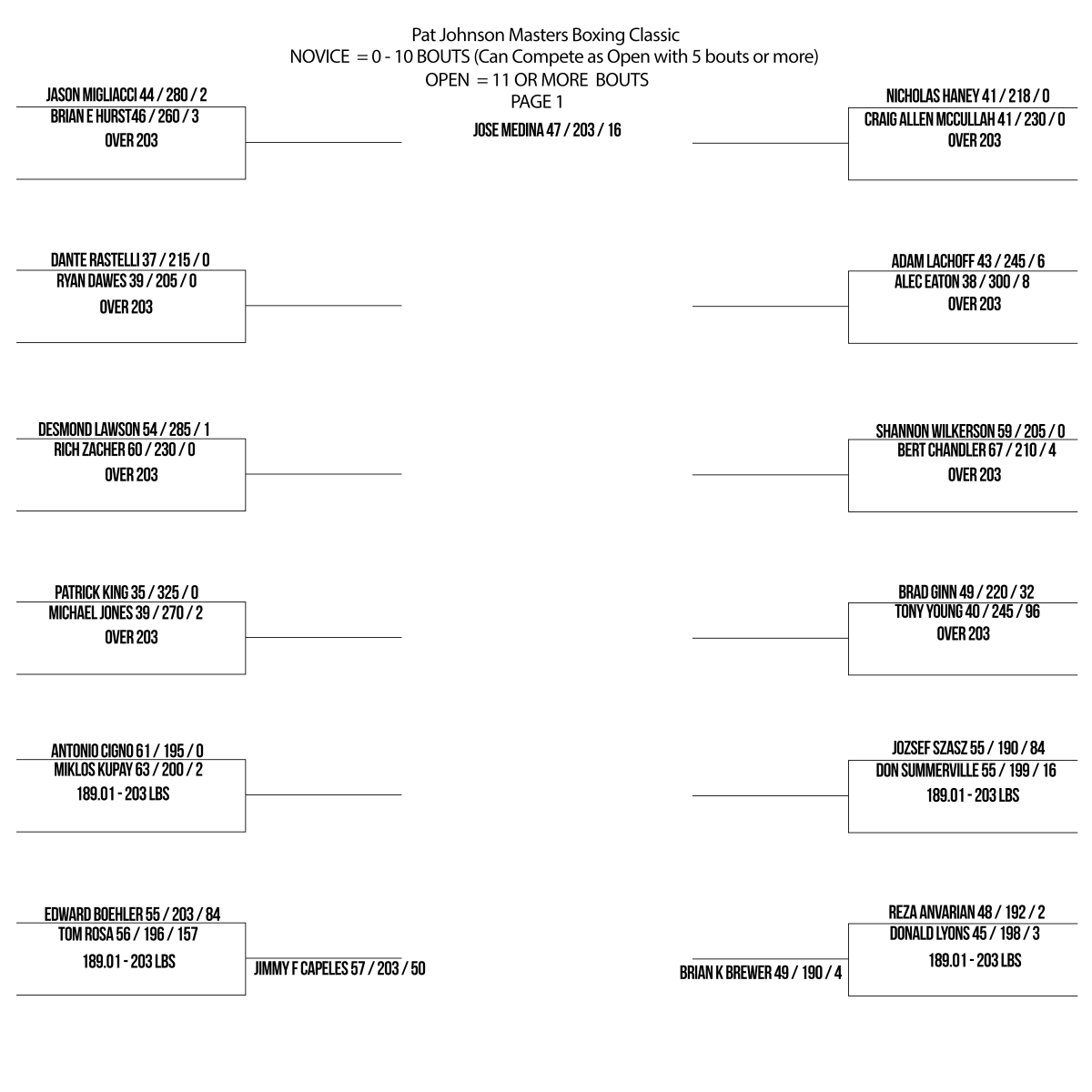New Jersey Masters Boxing Championships - USA Masters Boxing