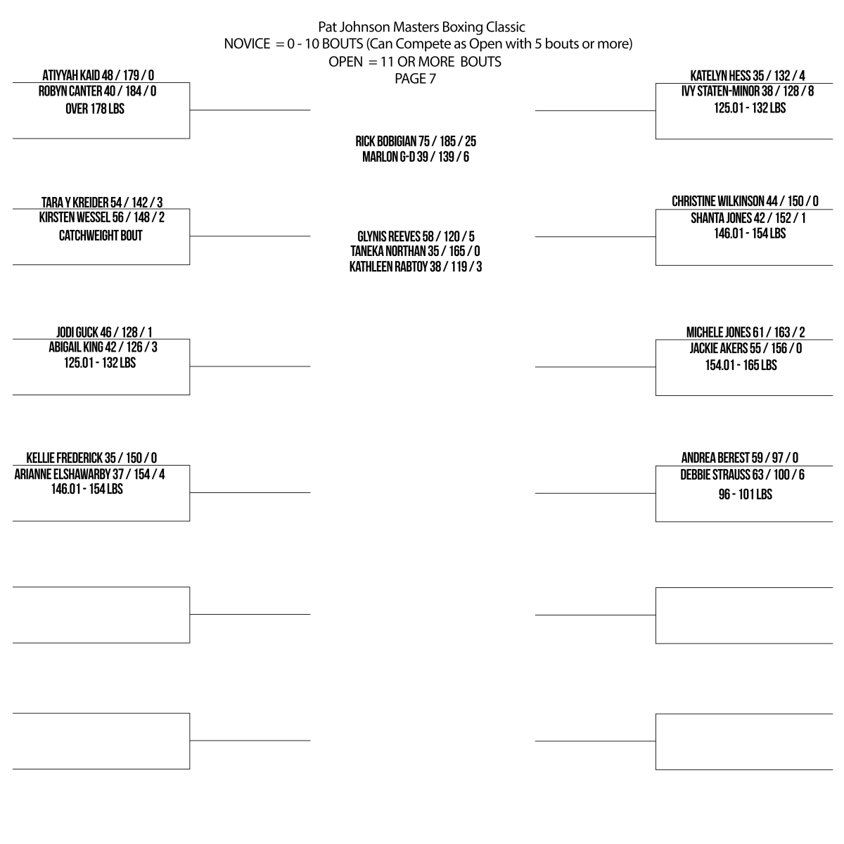 New Jersey Masters Boxing Championships - USA Masters Boxing
