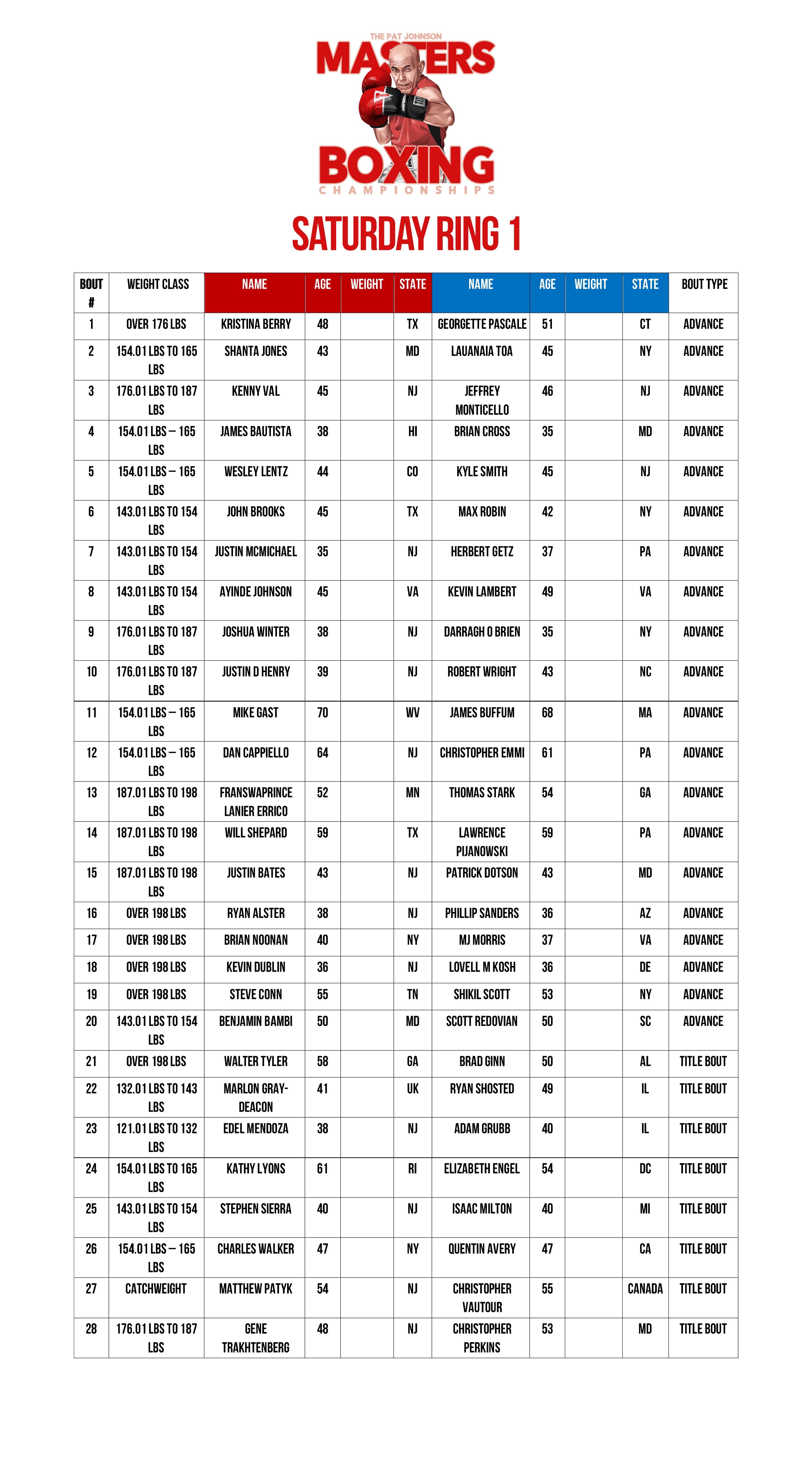 2025NEWJERSEY - USA Masters Boxing