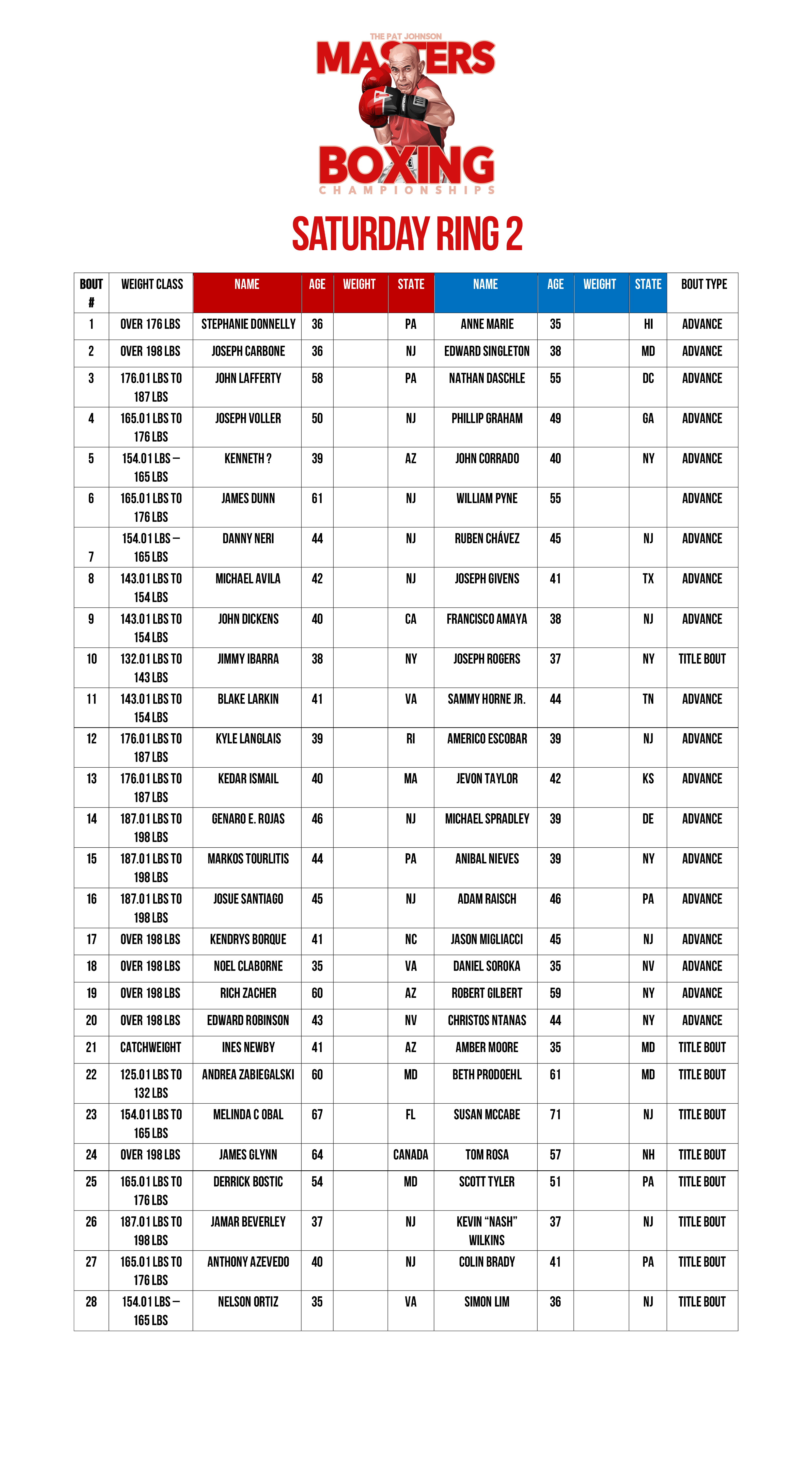 2025NEWJERSEY - USA Masters Boxing