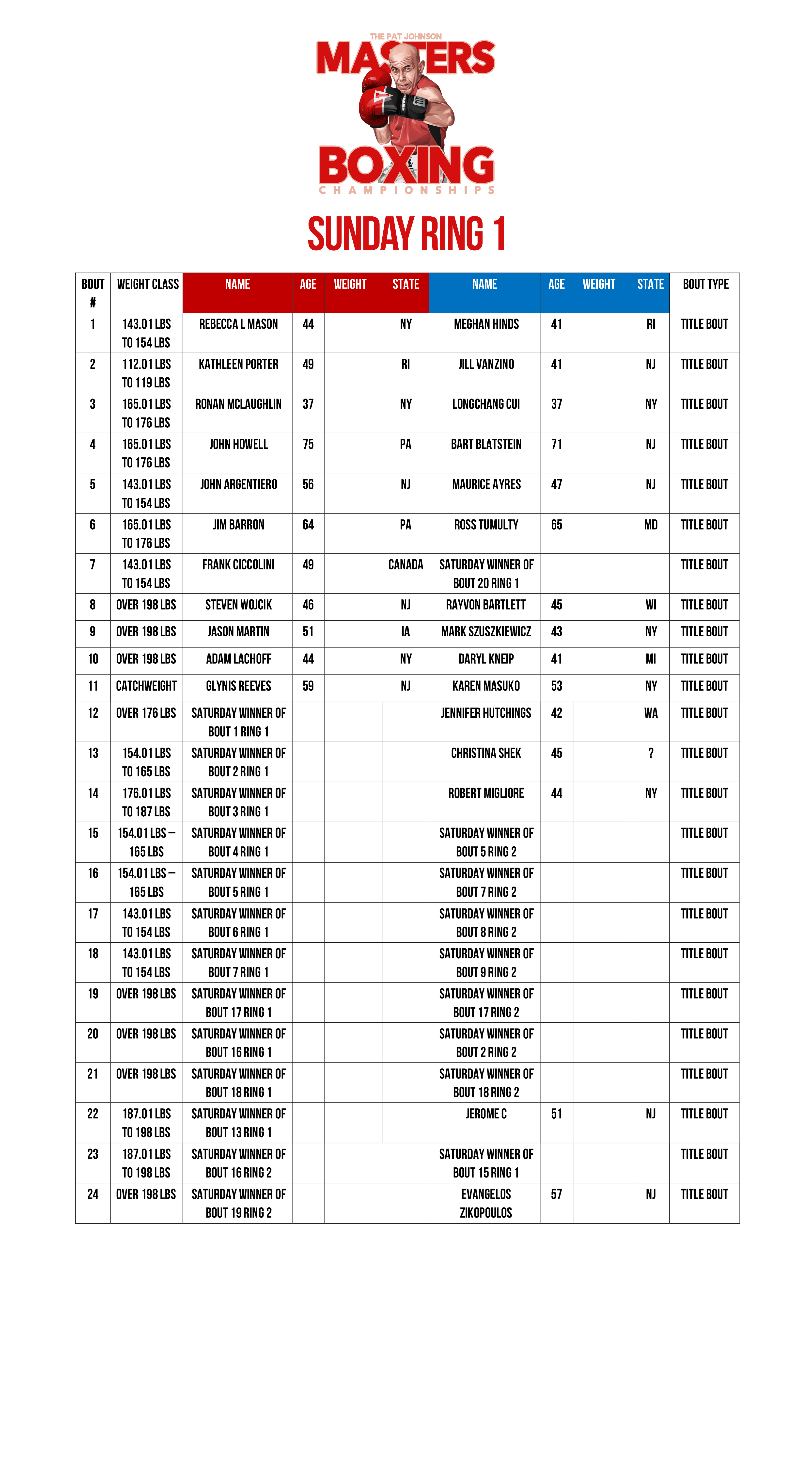 2025NEWJERSEY - USA Masters Boxing